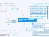 Factores de producción - Mind Map